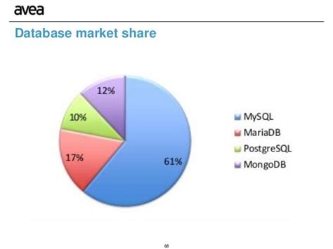 Ibm Big Data Ibm Big Data Market Share