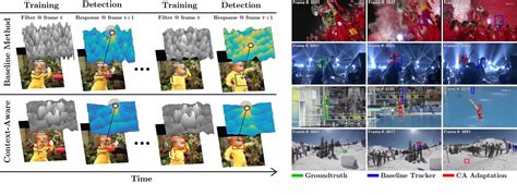 Context Aware Correlation Filter Tracking Matthias Müller