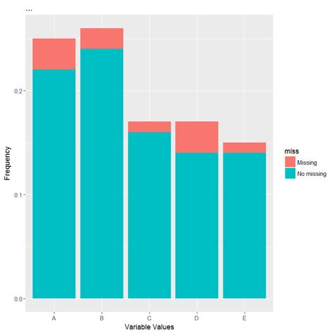 R Don T Loss N A Values In Ggplot And Delete Outliers Stack Overflow