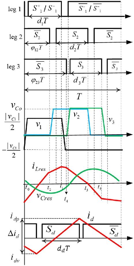 different states of the resonant circuit and decoupling circuits