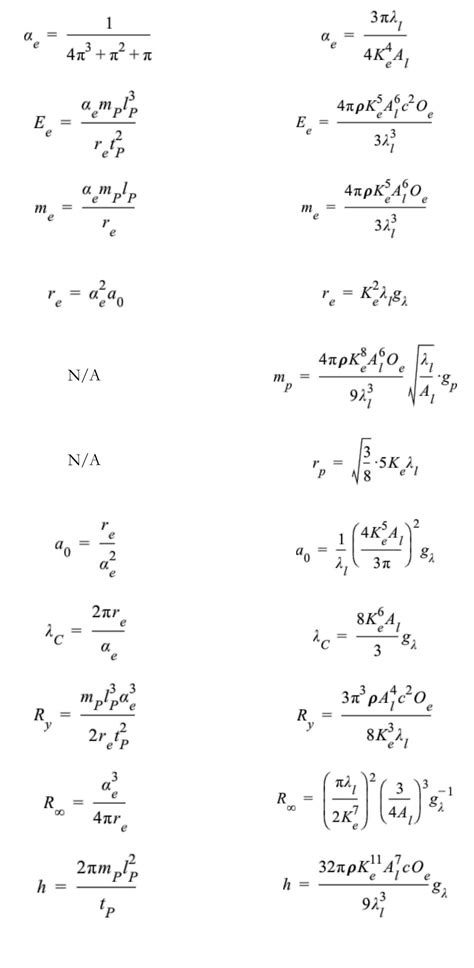 Table 4 Fundamental Physical Constants Explained And
