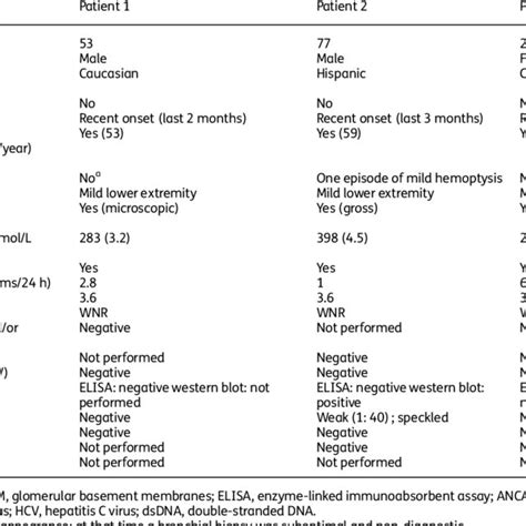 A Glomerulus With Nodular Mesangial Expansion And Mesangiolysis Download Scientific Diagram