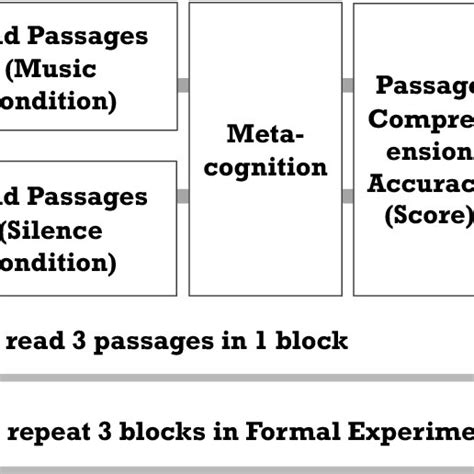 An Example Fixation Graph Of One Single Participant With Areas Of