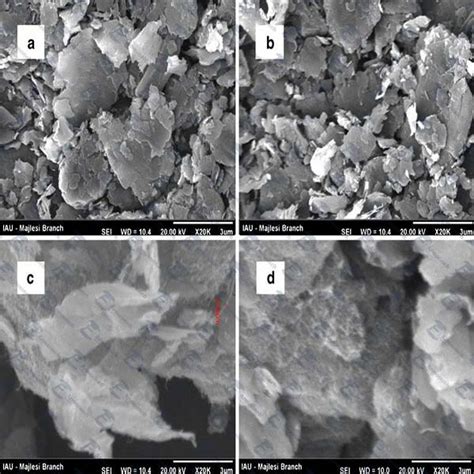 Sensitive Voltammetric Determination Of Diclofenac Using Room Temperature Ionic Liquid Modified
