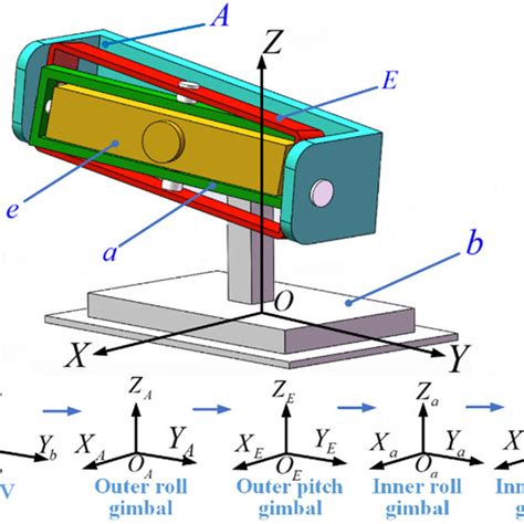 The Kinematics Coupling Relationship Of The Two Axis Four Gimbal