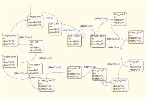 Programming With State Flow Download Scientific Diagram