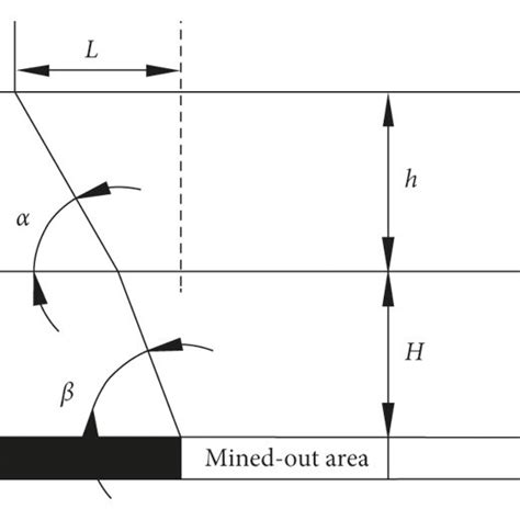 Surface Subsidence Coordinate System Download Scientific Diagram