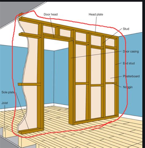 Meaning What Does Plate” Mean In The Context Of Building English