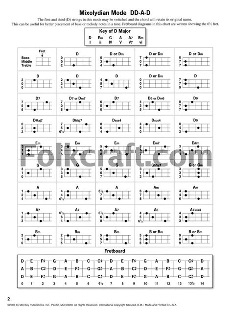 Best 13 Music Notation And Dulcimer Tabs At Don Pedi Dulcimer Music And