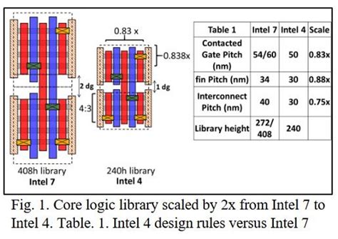 Intel 4 Is A Major Step On Intels Path Back To Semiconductor Dominance