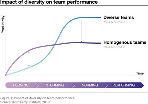 In Charts The Impact Of Gender And Race In The Tech Industry World Economic Forum