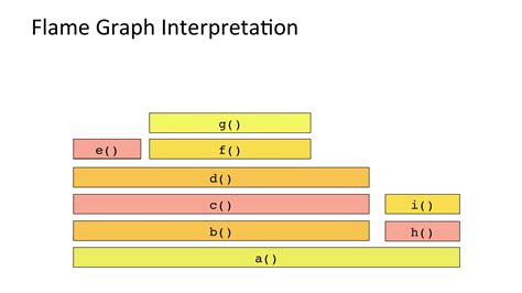 Usenixatc2017flamegraphspdf