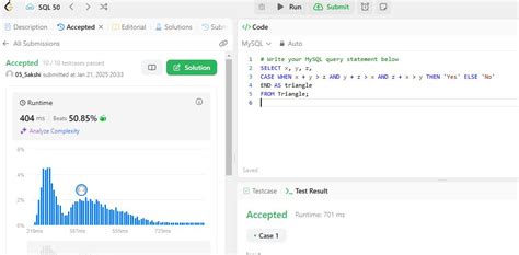 Leetcode Leetcode Sql Dataskills Codingjourney Techgrowth Sakshi Singh