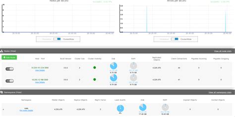 Server Memory Error Error Code Configuration Aerospike Community Forum