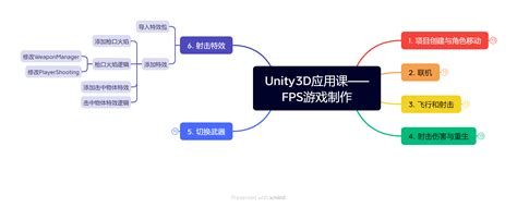unity3d应用课——射击特效 acwing