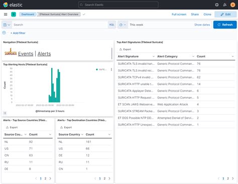 How To Install And Configure Suricata Ids Along With Elastic Stack On