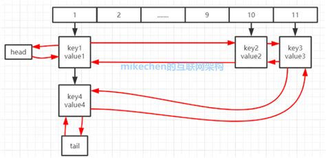 Java Map集合详解特点用法与3大实现类 Mikechen