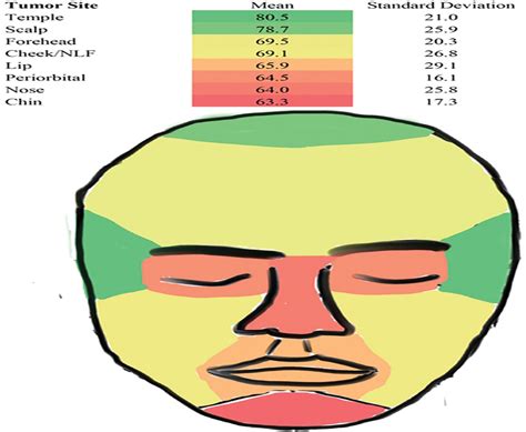 Dermatologic Surgery