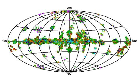 Distribution In Galactic Coordinates Of All The Sources In The