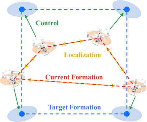 Cooperative Multi Agent Systems