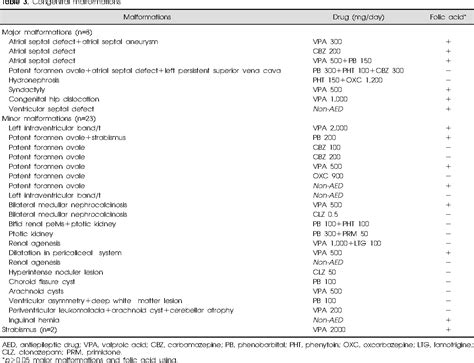 Dysmorphic Features Semantic Scholar