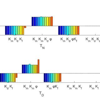 The Top Data Driven Models For Logging Data With A GR Range