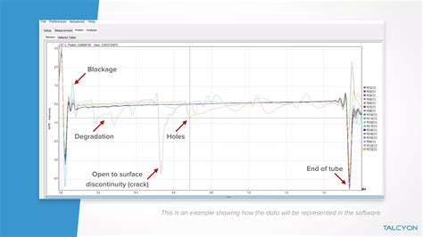An Introduction To Acoustic Pulse Reflectometry Inspection System