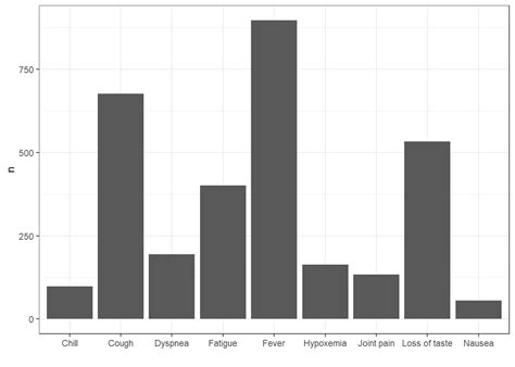 6 Exploring The Omop Cdm Tidy R Programming With The Omop Common Data Model