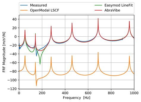 Extraction Of Modal Data Issue Openmodal OpenModal GitHub
