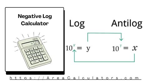 Negative Log Calculator Area Calculators