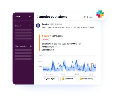 Managing Cloud Cost Anomalies Finops Kpis Umbrella