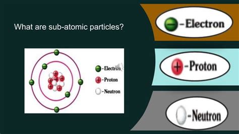 Discovery Of Subatomic Particlespptx Electrons Cbse