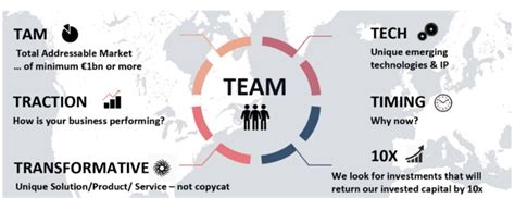 Anas Baig Posted On Linkedin