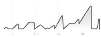 LineChart Align Values Of LineChartBarData To The Right Issue ImaNNeo Fl Chart GitHub
