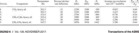 Experimental Results Of Cce Tests Download Scientific Diagram