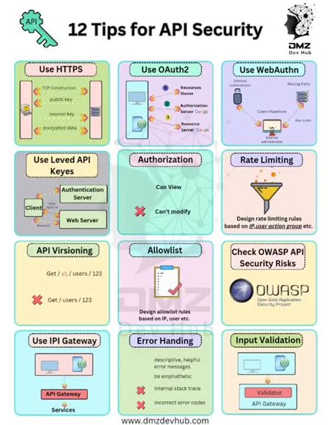 Video Yasir Hafeez On Linkedin Heres My Recent Work For Dmz Dev Hub