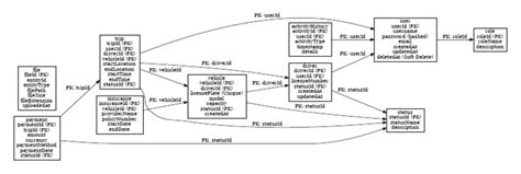 Normalized Database Schema With Improvements Pdf Computer Access