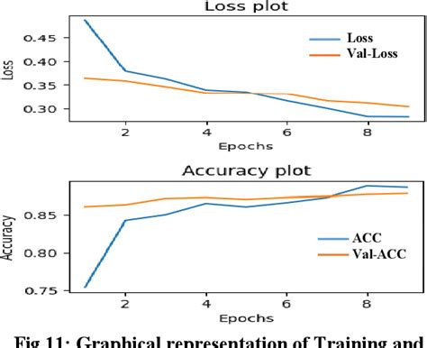 figure 11 from tampering detection and localization on copy move images