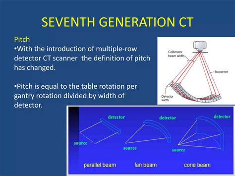 Ct Generation Generation Of Ct Pptx