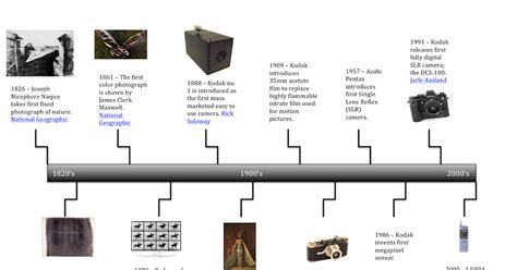 Timeline Of Technology Photography Photography Timeline Project History