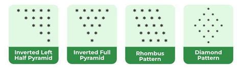 Pattern Printing In C 2 C Php Cn