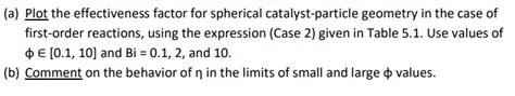 A ﻿plot The Effectiveness Factor For Spherical
