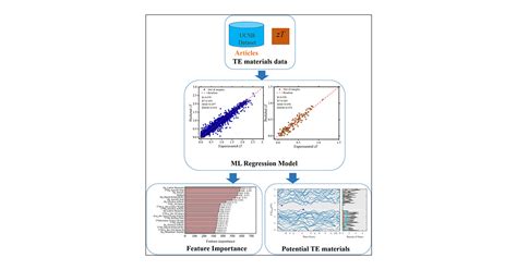 Large Data Set Driven Machine Learning Models For Accurate Prediction