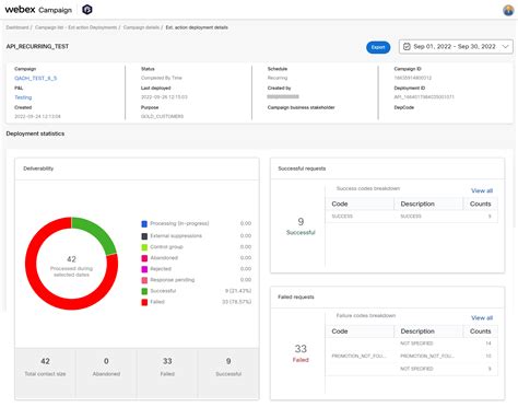 External Action Deployment Metrics