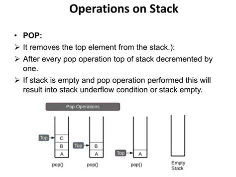 Stack Opeartions On Stack Applications Of Stack Ppt
