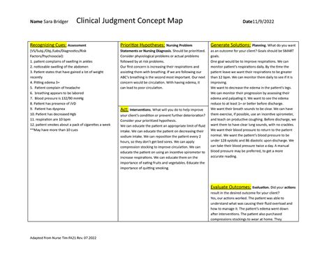 Nur 215 Cj Concept Map Assignment Fluid Overload 1 Name Sara Bridger