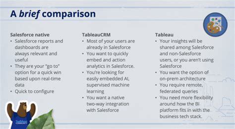 Tableau Vs Tableau Crm Which Should You Use Salesforce Ben