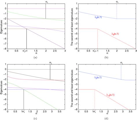 the theory of wavelet transform method on chaotic synchronization of