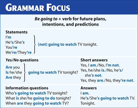 50 Grammar Focus Posters