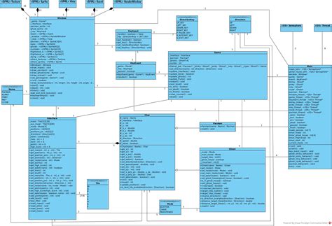 Github Rafaelbcastilhoswaka Jogo Pacman Que Utiliza A Biblioteca